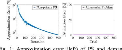 figure 1 from a privacy preserving distributed control of optimal power