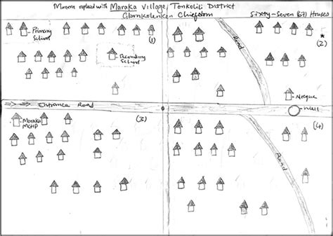 Sample Map Showing Landmarks Segmentation And Randomly Selected First Download Scientific