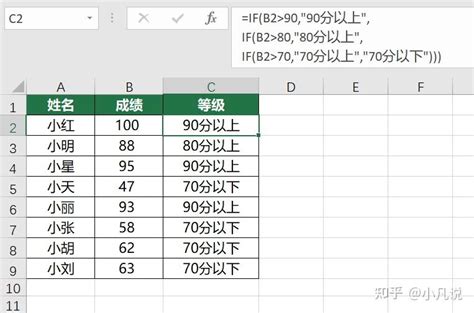从入门到高阶，千字讲解if函数使用技巧，多条件判断 多层嵌套 知乎