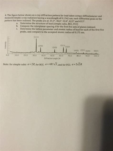 Solved The Figure Below Shows An X Ray Diffraction Pattern