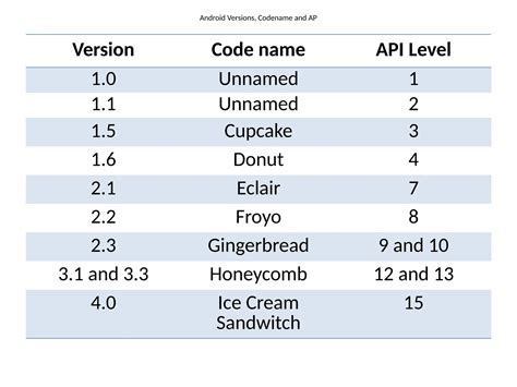 Mobile Application Development Unit 1pptx
