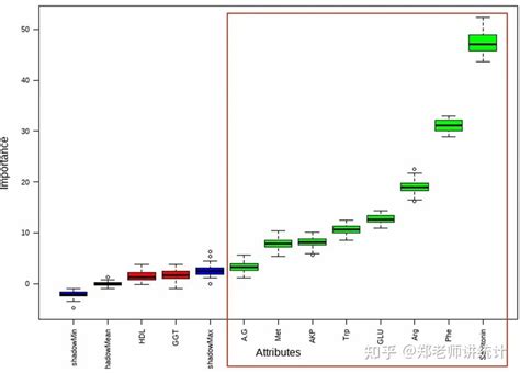 机器学习预测模型性能差别不大，我首推logistic回归 知乎