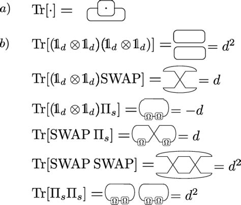 Figure From Architectures And Random Properties Of Symplectic Quantum Circuits Semantic Scholar