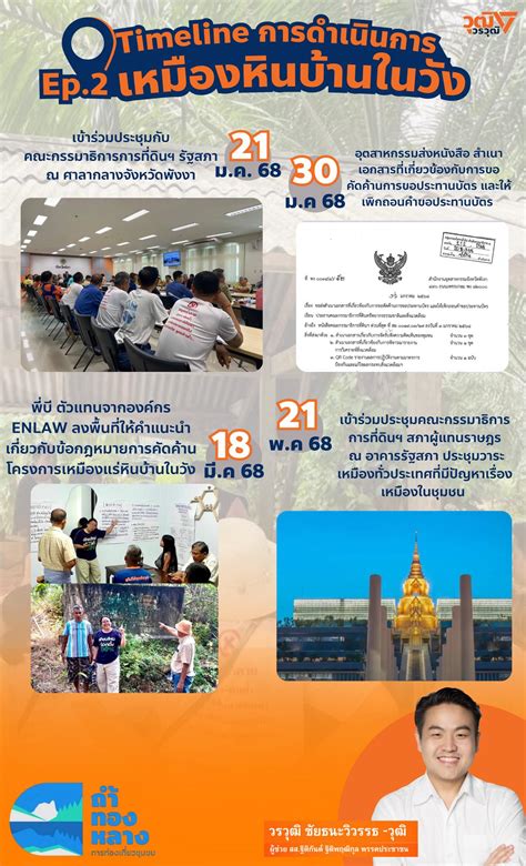 วรวุฒิ การต่อสู้เพื่อชุมชน เรื่องราวของการคัดค้านเหมือง 21 พฤษภาคม ศึกใหญ่ครั้งต่อไป ⛏️⚖️