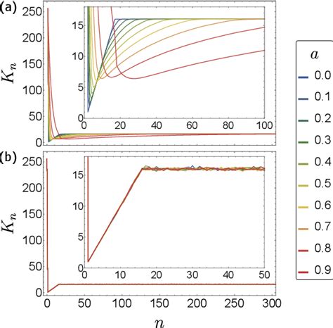 Figure 2 From Spectral Chaos Bounds From Scaling Theory Of Maximally Efficient Quantum Dynamical