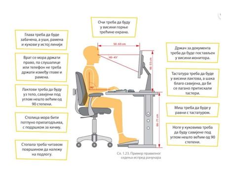 Uticaj Dizajna I Pravilne Upotrebe Tehnickih Sredstava Na Zdravlje Ljudi Pptx
