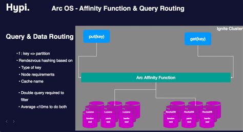 Fulltext Search With Apache Ignite Hypi