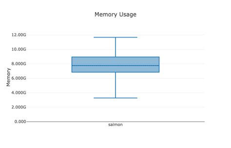 Pipelines On AWS T Neumann Github Io