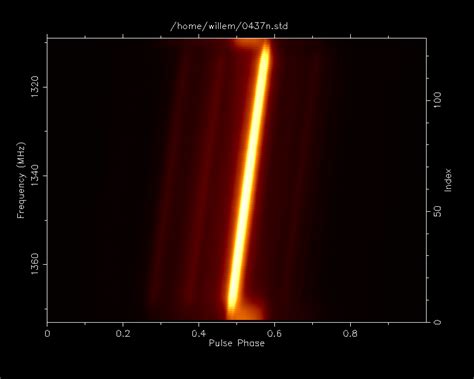 Psrchive Documentation Psrplot Plots