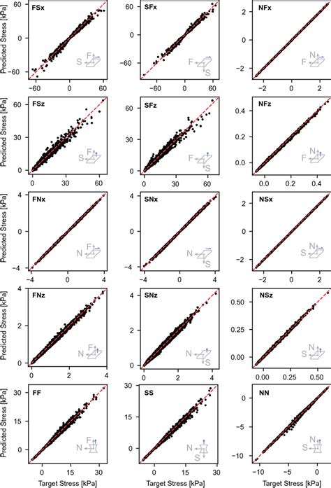 Performance Of The Trained Neural Networks Nn On Download