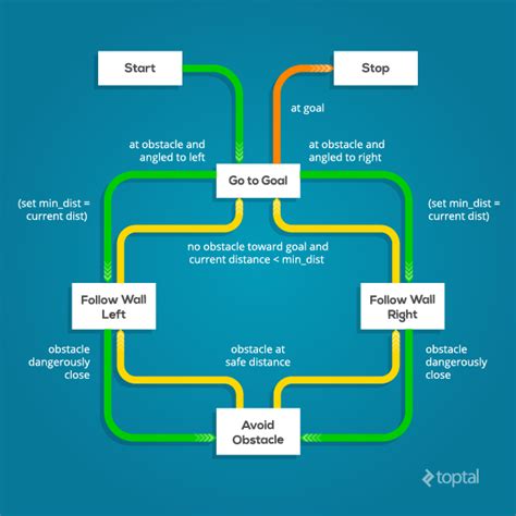 An Introductory Robot Programming Tutorial Codedost