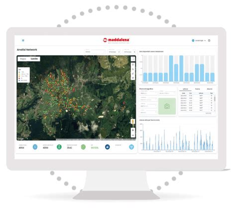 Mgrid Adm Meters Llp
