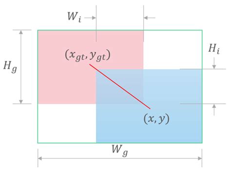 a lightweight cherry tomato maturity real time detection algorithm
