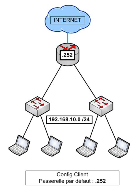 Mac Address Learning In Rspan Snowalk