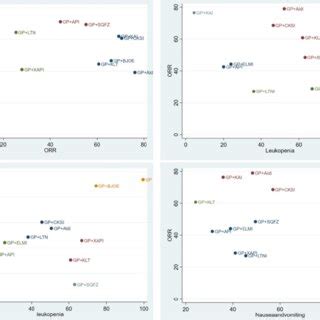 Cluster Analysis Plots NOTE Interventions In The Upper Right Section Download Scientific