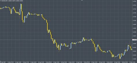 Sx Theme Setter Mt4 Free Download Trading Utility For Metatrader 4