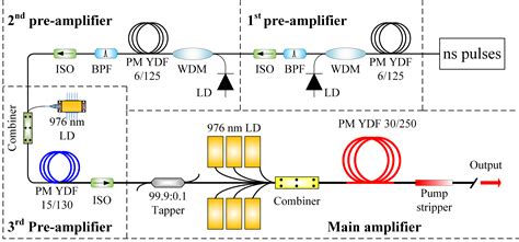 Monolithic High Average Power Linearly Polarized Nanosecond Pulsed Fiber Laser With Near
