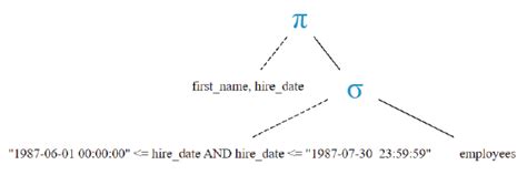 Mysql Date And Time Exercises Write A Query To Get First Name Hire