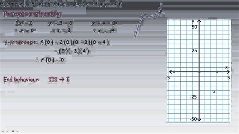 Graphing Polynomial Functions From A Factored Formmp4 Youtube