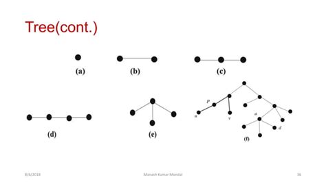 Graph Theory Ppt