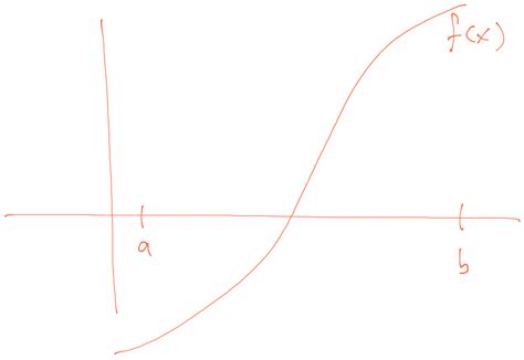 21 Bisection Algorithm Advanced Statistical Computing