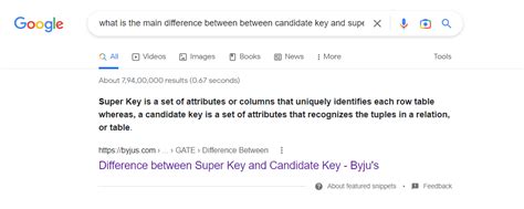 Main Difference Between Candidate Key And Super Key By Bhavy Miglani