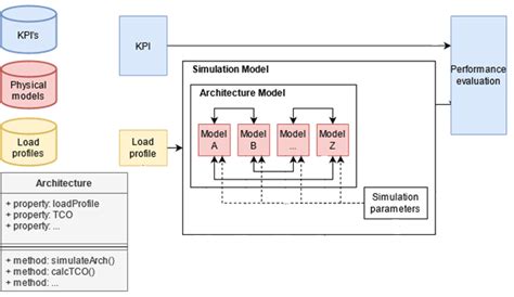 Assessment Methodology Download Scientific Diagram