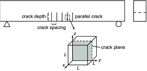 Schematic Of Representative Domain And Coordinate System For Parallel Download Scientific