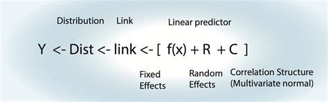 advanced regression models with r 12 summary and concluding thoughts