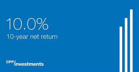 Cpp Investments On Twitter Cpp Investments Delivered A Steady Return
