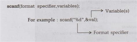 Input And Output Operations C Programming