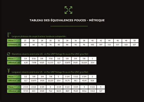 Équivalences Pouces Métrique