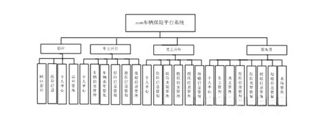 Javaphpnodejspython车辆保险平台系统【2024年毕设】 Csdn博客
