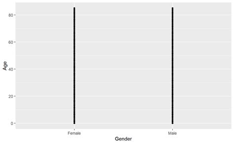 4 The Anatomy Of Ggplot Fundamentals Of Wrangling Healthcare Data With R
