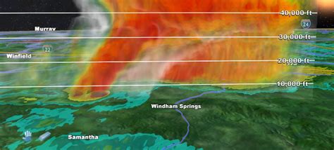 Learn How To Create A Radar Chart For Your Business Domo 42 Off Learn How To Create A Radar Chart For Your Business Domo 42 Off