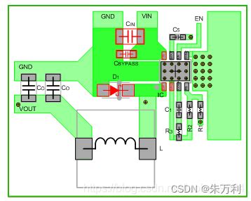 PCB模块化设计24DCDC电源模块PCB布局布线设计规范 dcdc怎么布局走线 CSDN博客