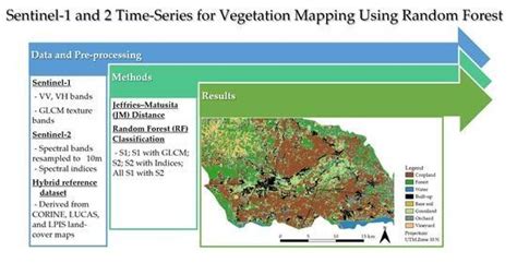 Remote Sensing Mdpi On Linkedin Sentinel 1 And 2 Time Series For Vegetation Mapping Using