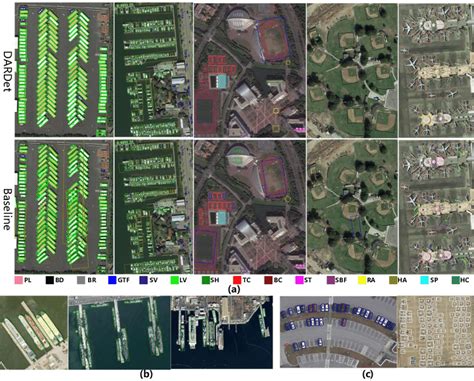 some detection results on three commonly used aerial objects datasets download scientific