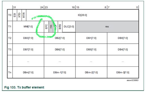 Solved Lpc55xx Mcan Tx Event Fifo Nxp Community