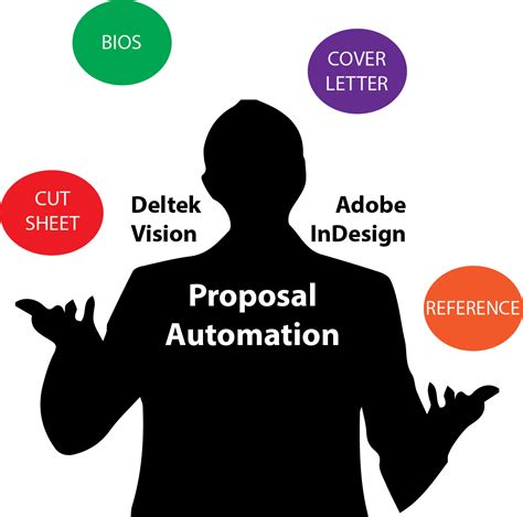 Deltek Vision Adobe Indesign Create Proposals That Sizzle