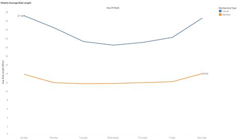 GitHub Minbean Google Data Analytics Capstone Project Cyclistic Case Study Developing