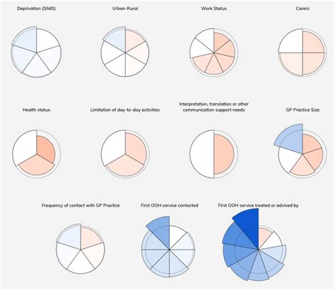 Past Data Fair Projects Datafairs Github Io