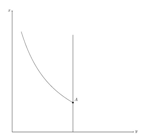 Pgfplots Tikz Using Coordinates In A Domain Tex Latex Stack