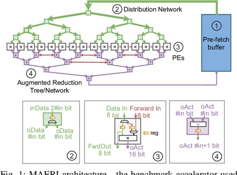 figure 1 from 3dnn xplorer a machine learning framework for design