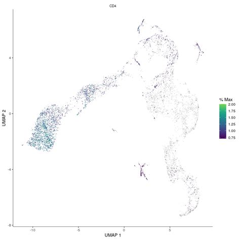 Y Axis Of Plotgenesinpseudotime · Issue 534 · Cole Trapnell Labmonocle3 · Github