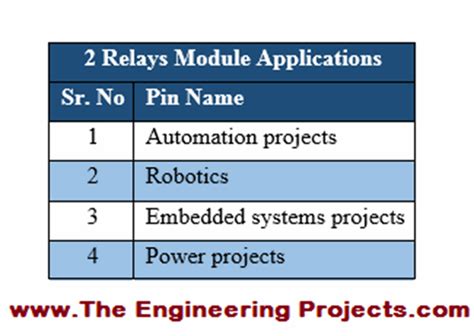 Relay Module Interfacing With Arduino The Engineering Projects