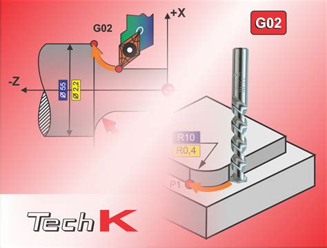 Mã Lệnh G Code G98 Và G99 Trong Cnc Techkvn