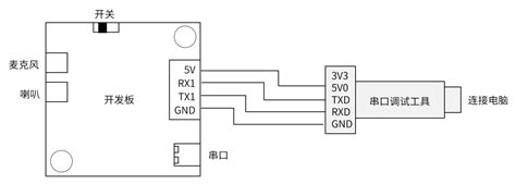 杜邦线（1套4根单买不发货）