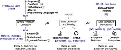 Figure 1 From Demystifying Practices Challenges And Expected Features