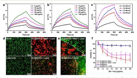 Figure 4 From Acid Triggered In Vivo Aggregation Of Janus Nanoparticles